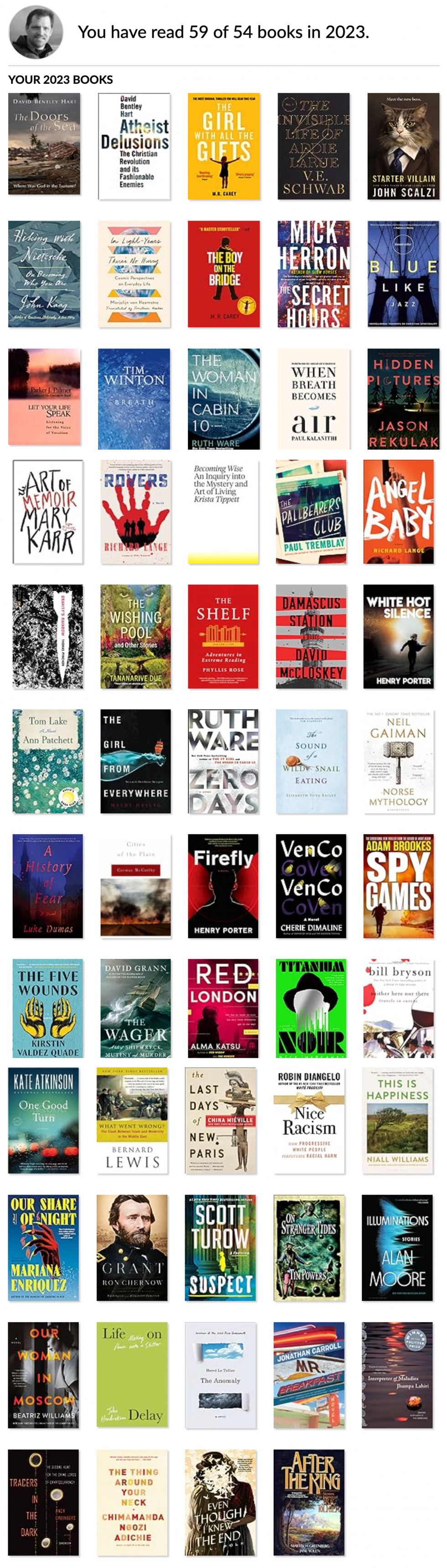 2023: The Reading Challenge | Ned Hayes